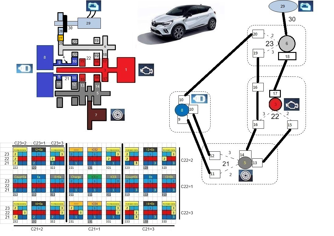 Il cambio della Renault Captur E-Tech